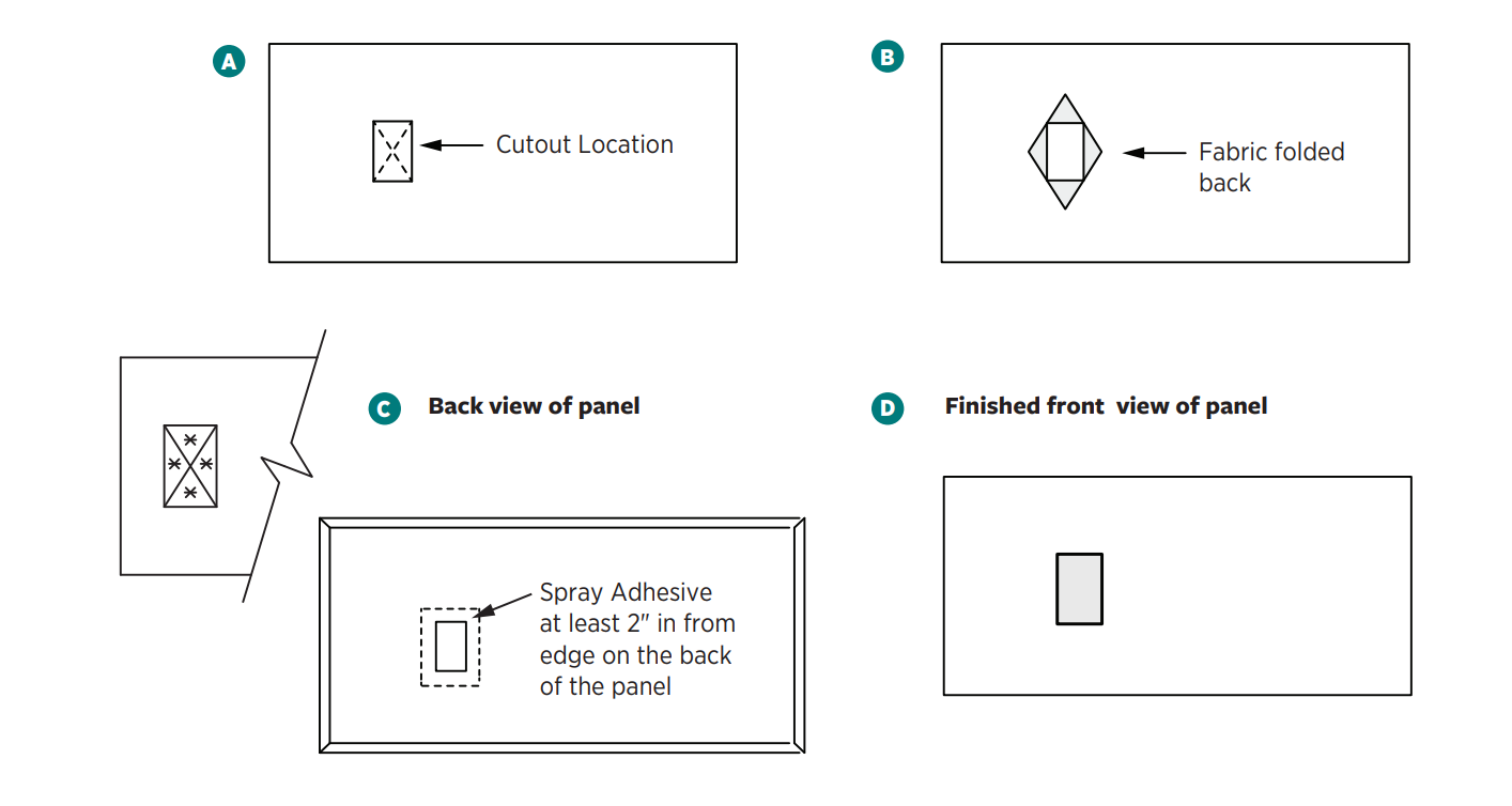 Field Modifying Panels: Cut-out for Fabric-wrapped Acoustical Panels ...