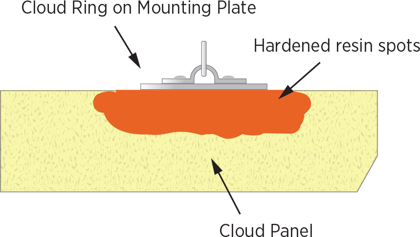 Suspended Ceiling Mounting with Cloud Rings – Support Center